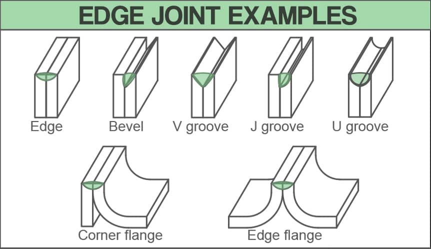 Types of Welding Joints - Different Welds and Styles - beplay体育ios下载网址 ...